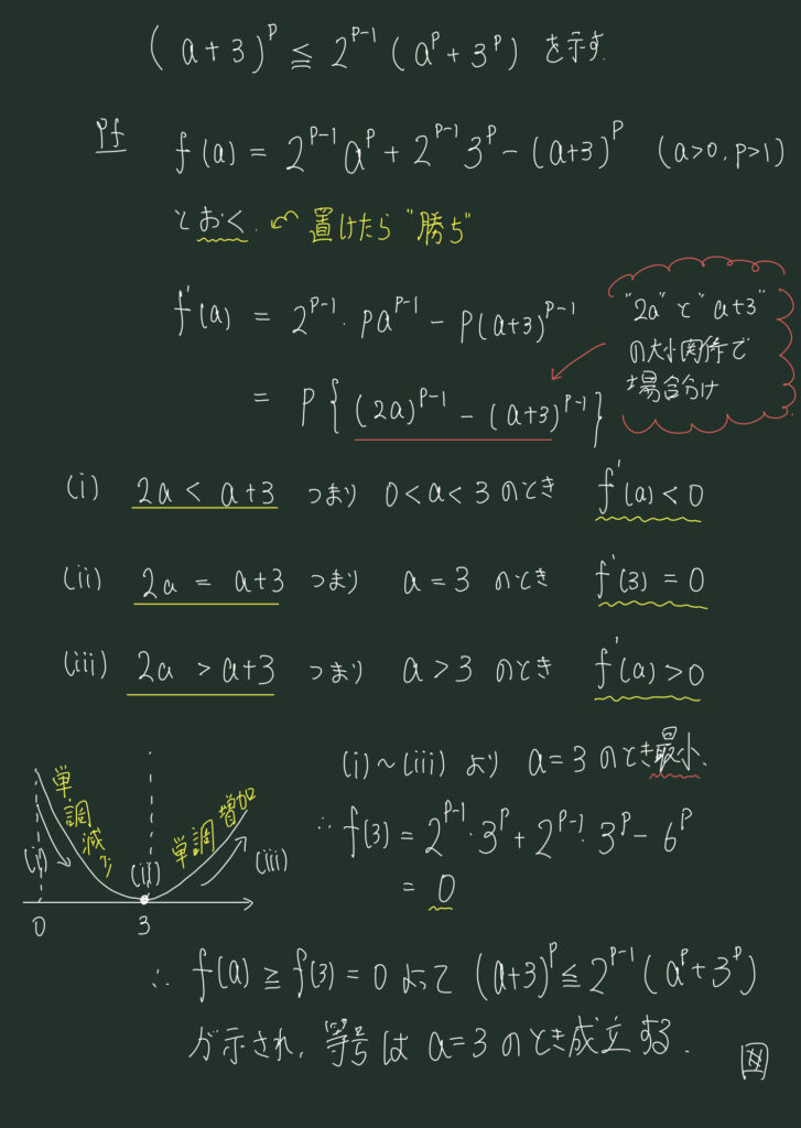 関数と不等式の証明(☆☆☆☆) - 高校教員の受験情報館